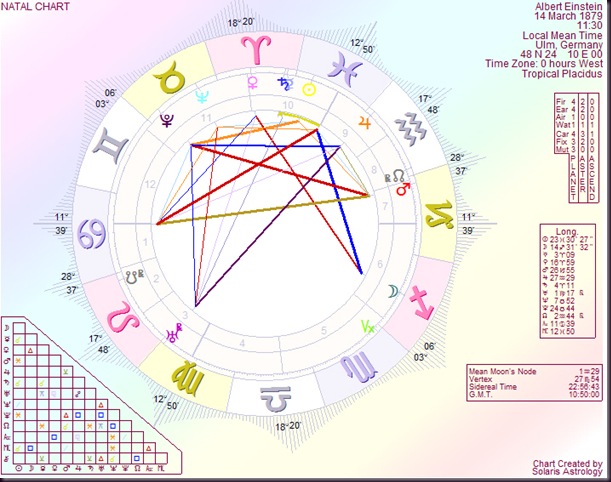 Astrology by Paul Saunders : Albert Einstein – A true genius and visionary